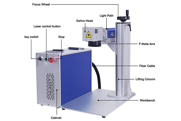 Get to Learn the Components and Maintenance of Laser Marking/Engraving ...