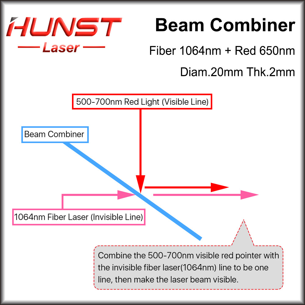 Hunst 1064nm Fiber Laser Beam Combiner Lens Diameter 20mm Beam Combini ...
